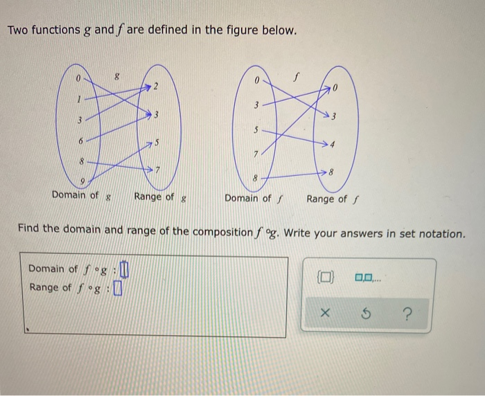 Solved Two functions g and f are defined in the figure | Chegg.com