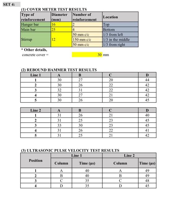 Solved SET 4: (1) COVER METER TEST RESULTS Type of Diameter | Chegg.com