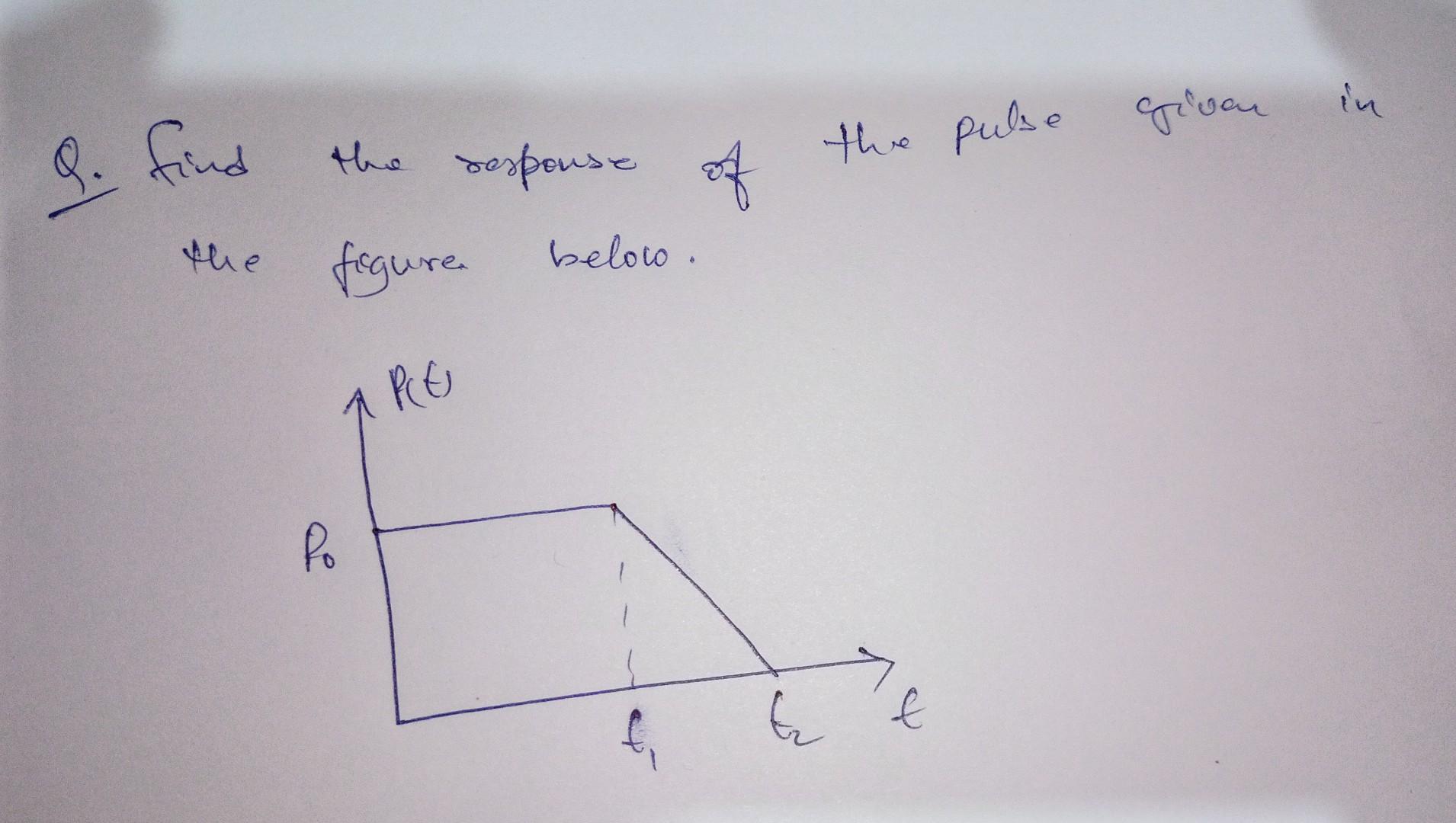 Solved find the response of an undamped SDF system subjected | Chegg.com