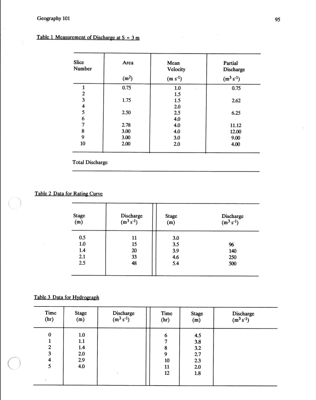 Table 1 ﻿Measurement of Discharge at S=3mTotal | Chegg.com