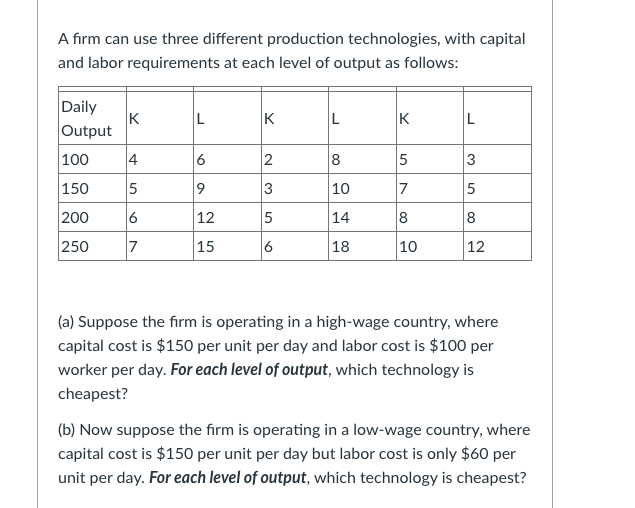 Solved $150 ﻿per unit per day and labor cost is ﻿$100 ﻿per | Chegg.com