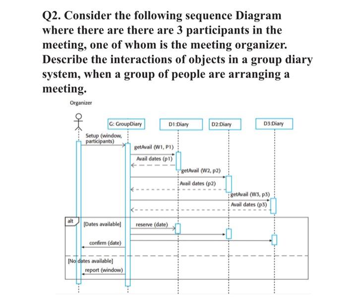 Solved Q2. Consider the following sequence Diagram where | Chegg.com