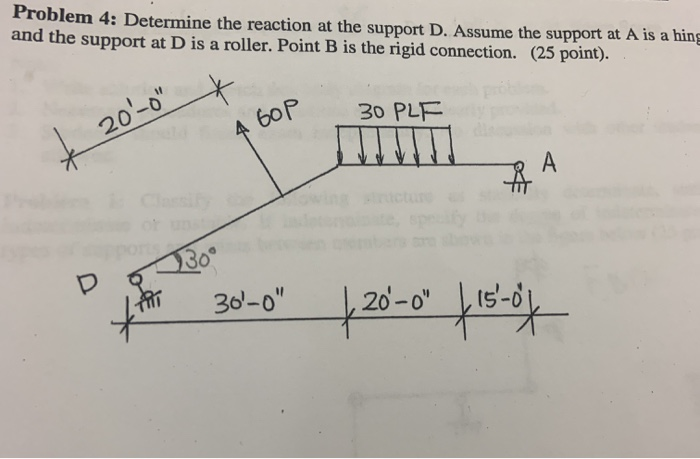 Solved Problem 4: Determine the reaction at the support D. | Chegg.com