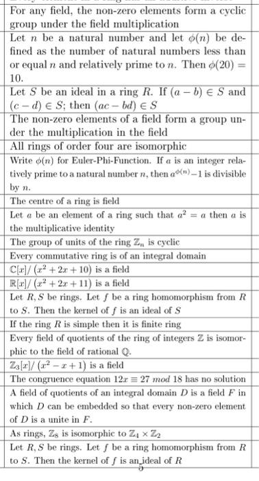 Solved For any field, the non-zero elements form a cyclic | Chegg.com