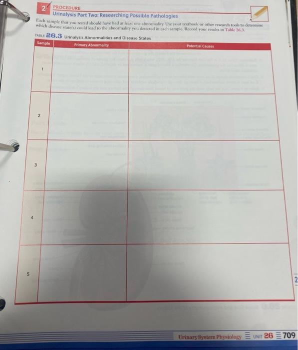 Solved TABy 26.2 Urinalysis Results 2 PROCEDURE Urinalysis | Chegg.com