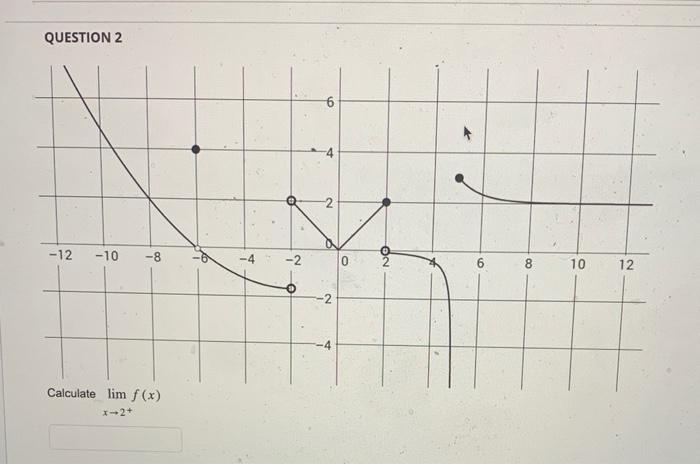 Solved Use the graph to complete the following limx→∞f(x)=2 | Chegg.com