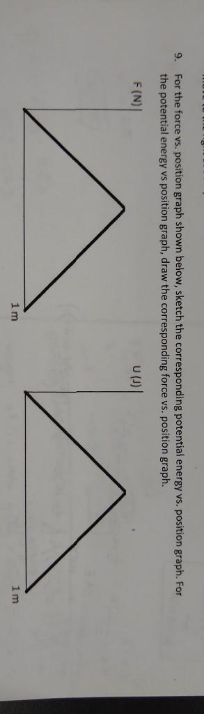 Solved 9. For the force vs. position graph shown below, | Chegg.com