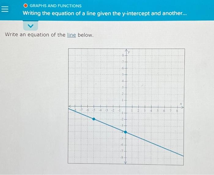 Solved Write an equation of the line below. | Chegg.com
