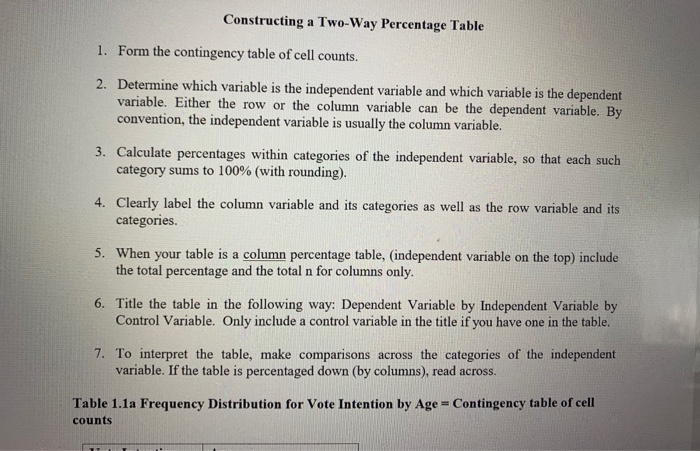Solved Two-Way (Bivariate) Percentage Tables Data Analysis | Chegg.com