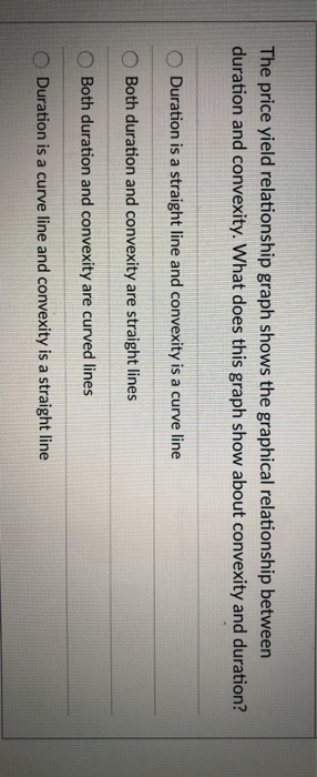 Solved The price yield relationship graph shows the | Chegg.com