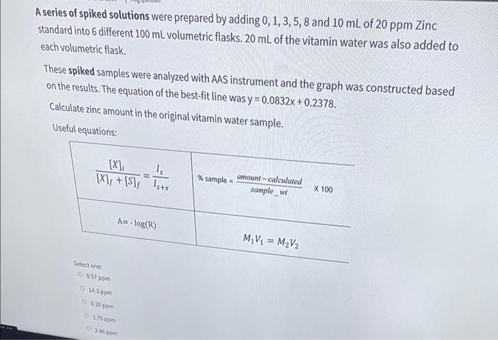 Solved A series of spiked solutions were prepared by adding | Chegg.com