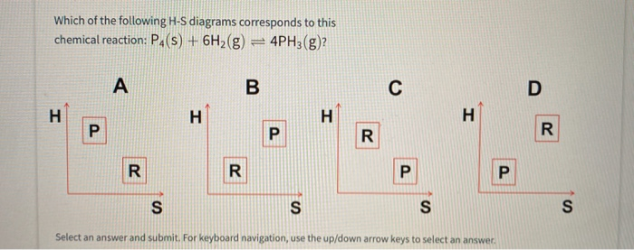 Solved Which of the following H-S diagrams corresponds to | Chegg.com