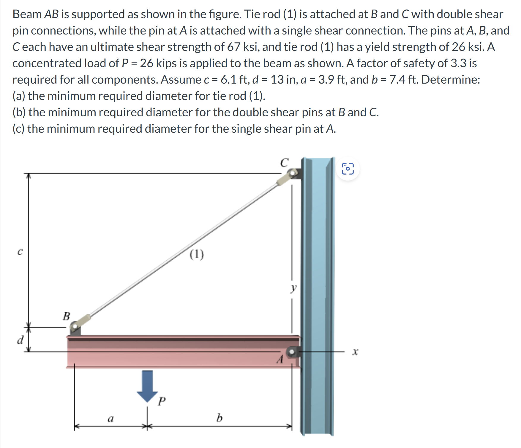 Beam \( ﻿A B \) ﻿is supported as shown in the figure. | Chegg.com