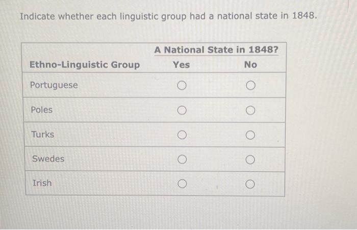 1. Map activity - Nationalism The following political | Chegg.com