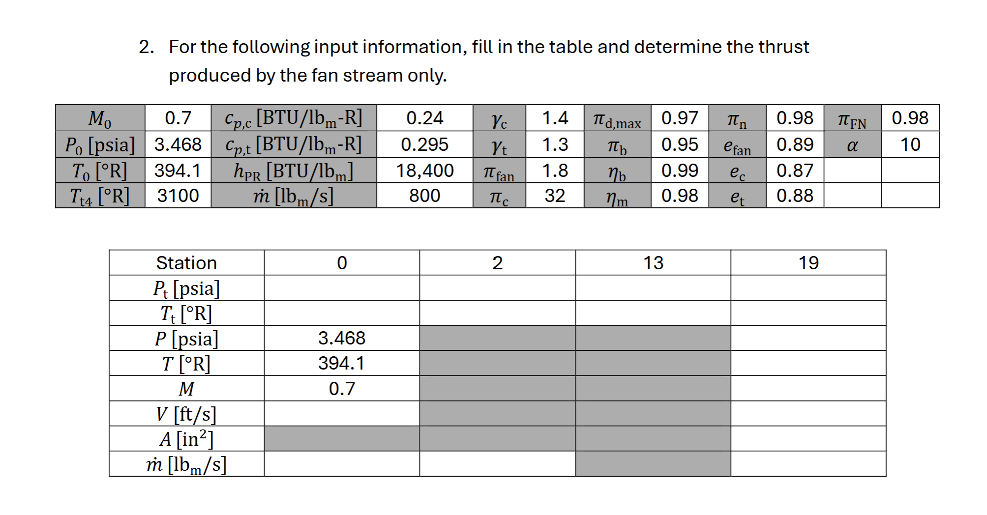 Solved For the following input information, fill in ﻿the | Chegg.com