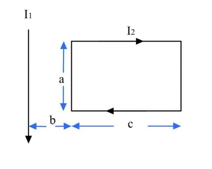 Solved For the shown figure: a) Draw and identify the | Chegg.com