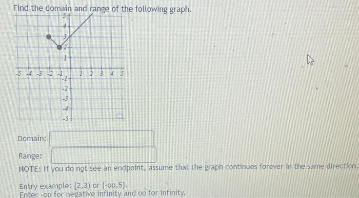 Solved Find the domain and range of the following graph. | Chegg.com