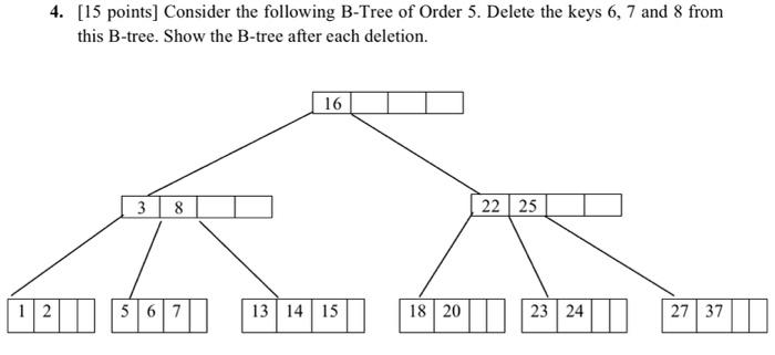 Solved 4. [15 points] Consider the following B-Tree of Order | Chegg.com