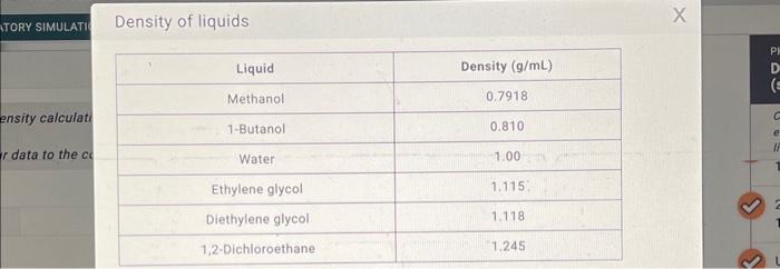 Reevaluate your density calculation. There appears to | Chegg.com