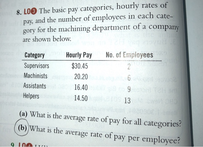 Solved 8. LO® The basic pay categories, hourly rates of pay, | Chegg.com