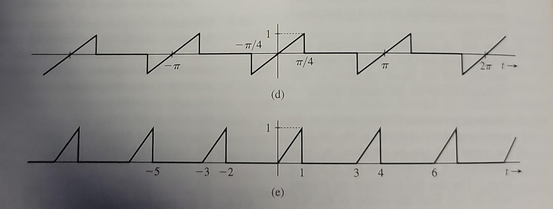 Solved Linear System Analysis4 Compute The Trigonometric
