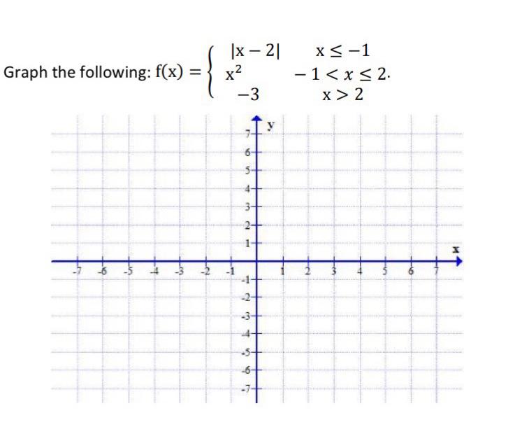 Solved Graph the following: f(x)={|x-2|,x≤-1x2,-1 2 | Chegg.com