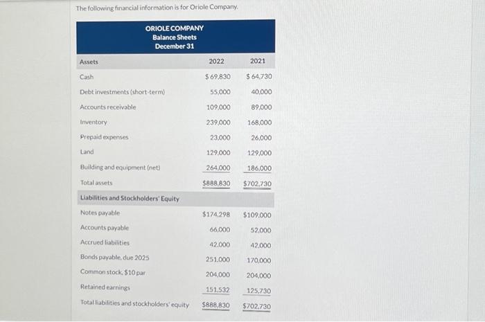 Solved The following financial information is for Oriole | Chegg.com