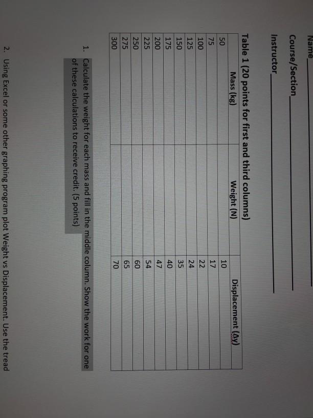 Solved Name Course/Section Instructor Displacement (Ay) 10 | Chegg.com