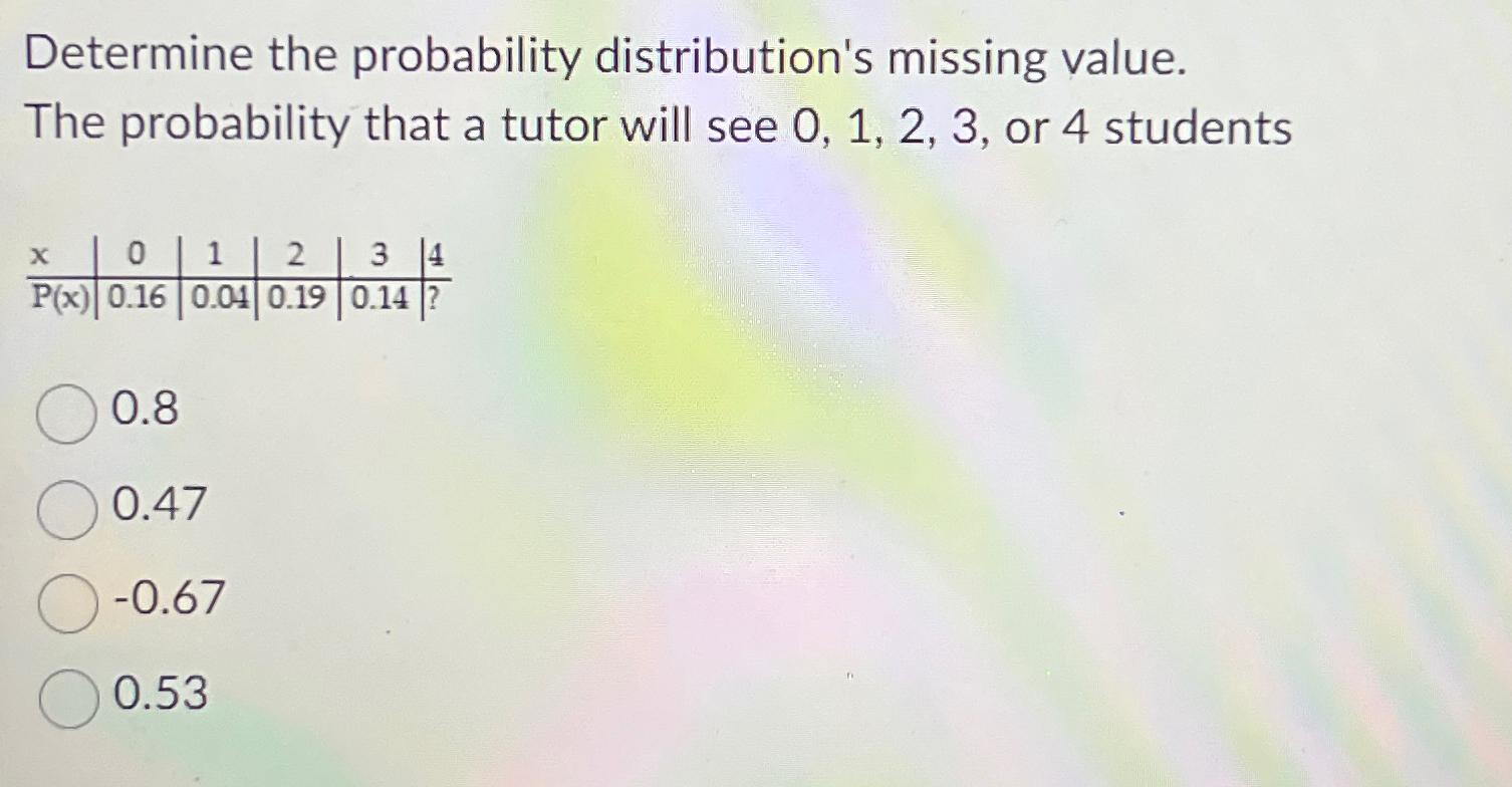 Solved Determine the probability distribution's missing | Chegg.com