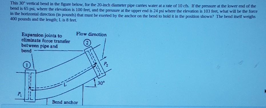 Solved This 30° vertical bend in the figure below, for the | Chegg.com