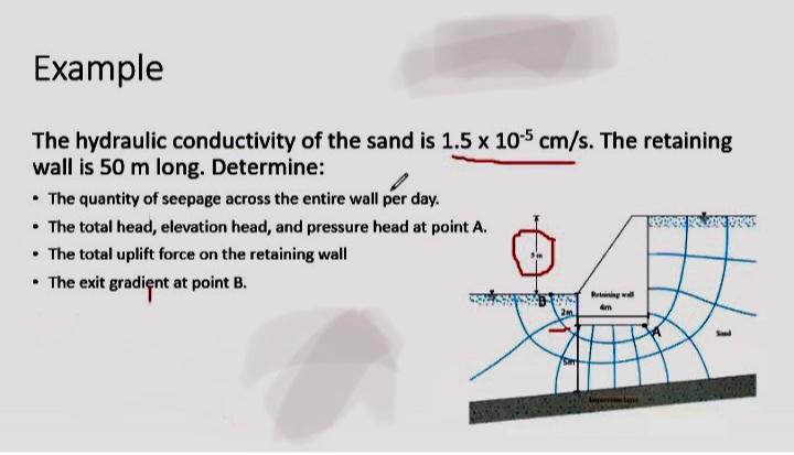 Solved ExampleThe hydraulic conductivity of the sand is | Chegg.com