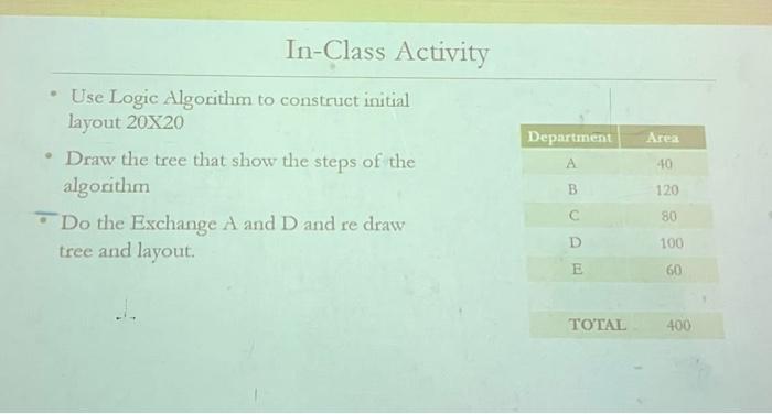 Solved In-Class Activity - Use Logic Algorithm to construct | Chegg.com