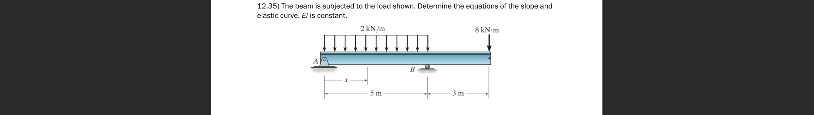 Solved 12.35) ﻿The beam is subjected to the load shown. | Chegg.com