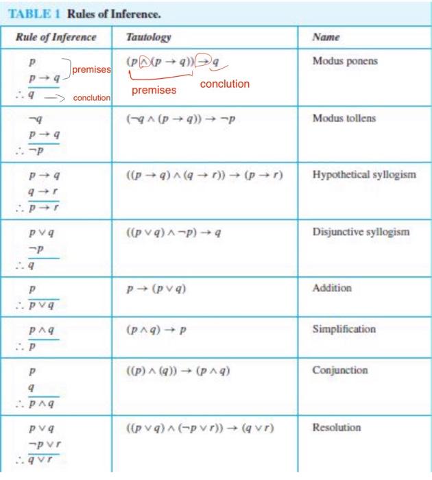 Solved (1) Show that the argument below is valid using | Chegg.com