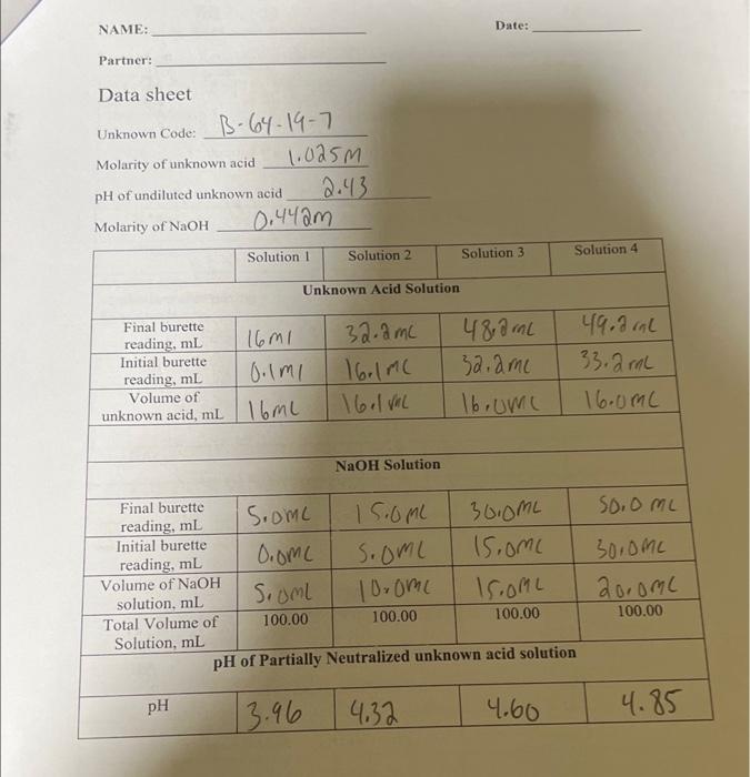 NAME: Date: Partner: Data sheet Unknown Code: | Chegg.com
