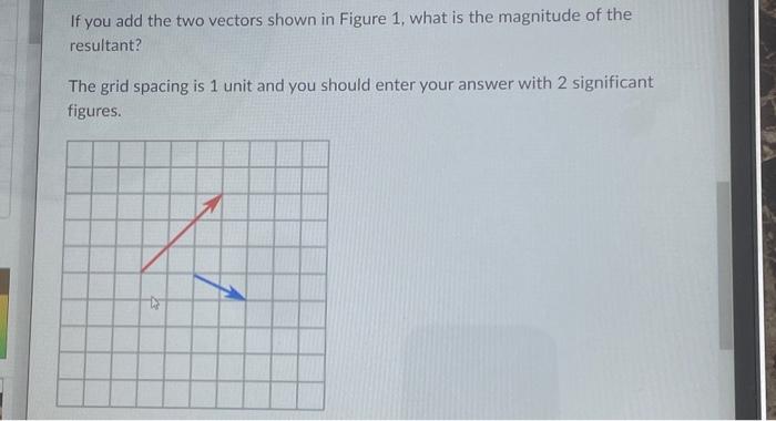 Solved If you add the two vectors shown in Figure 1, what is | Chegg.com
