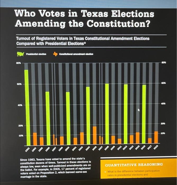 Answer the following questions using the infographic | Chegg.com