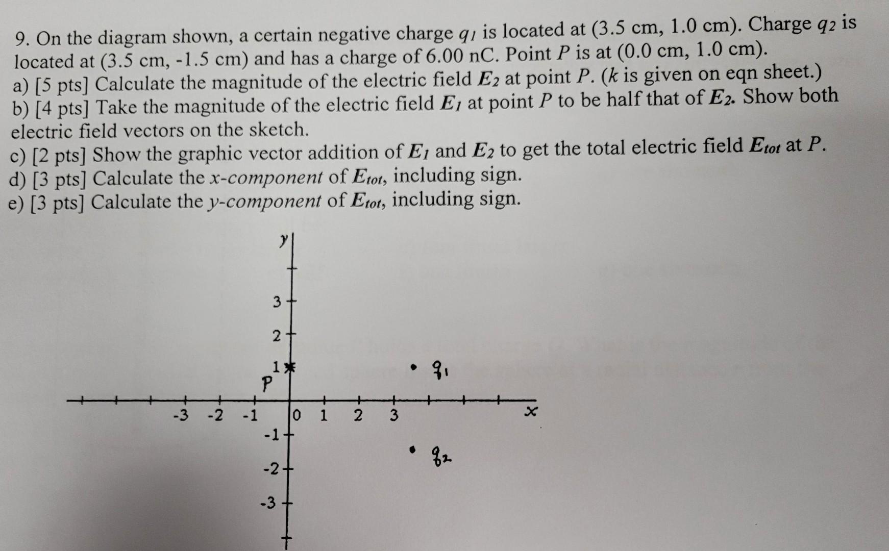 Solved 9. On the diagram shown, a certain negative charge q1 | Chegg.com