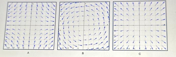 Solved Match each vector field with its graph. 1. | Chegg.com