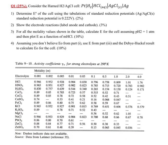 Solved O1 (25\%). Consider the Harned H2/AgCl cell: | Chegg.com