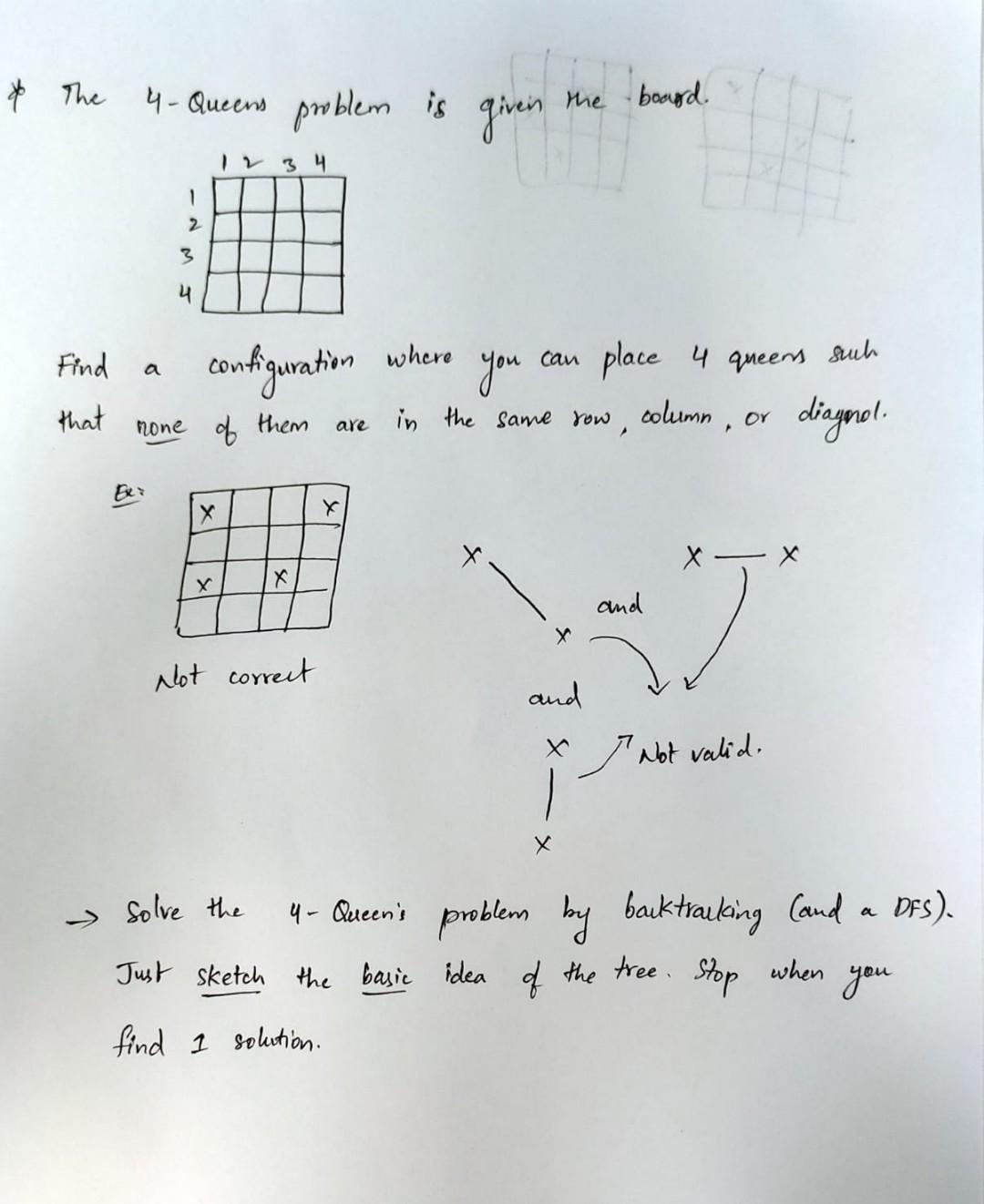 Solved \$ The 4-Queens problem is given the board. Find a | Chegg.com