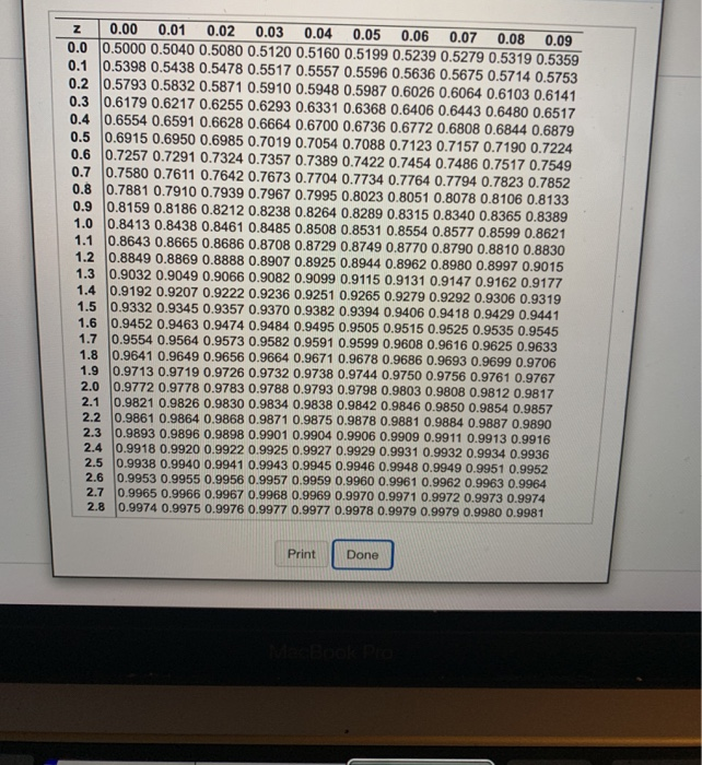 Solved Use the standard normal table to find the score that | Chegg.com