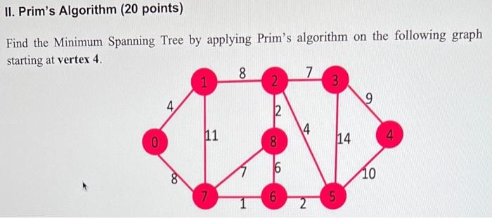 Solved II. Prim's Algorithm (20 points) Find the Minimum | Chegg.com