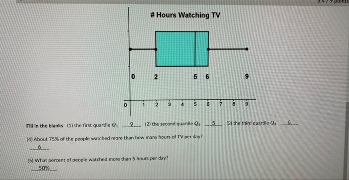 Solved Fill in the blanks. (1) the first quartile Q1 (2) the | Chegg.com