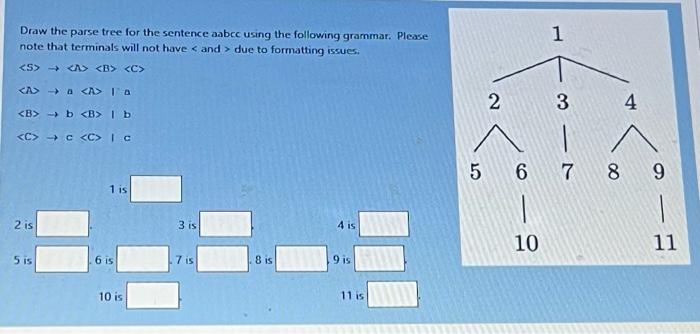 Solved Draw the parse tree for the sentence aabec using the | Chegg.com