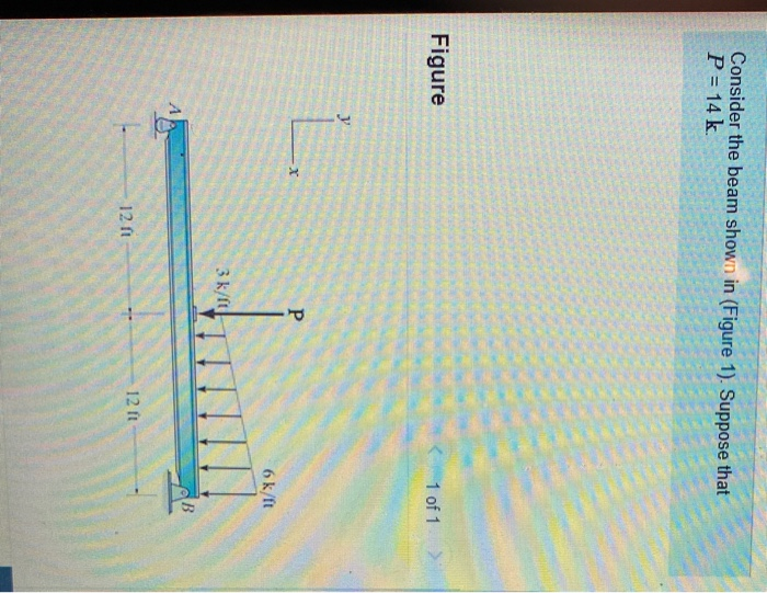 Consider the beam shown in (Figure 1). Suppose that P | Chegg.com