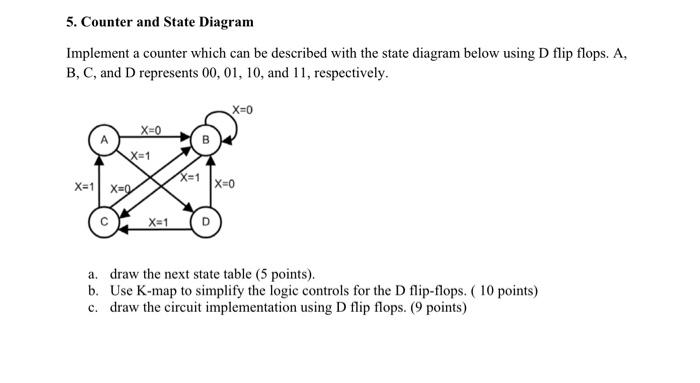 Solved 5. Counter and State Diagram Implement a counter | Chegg.com