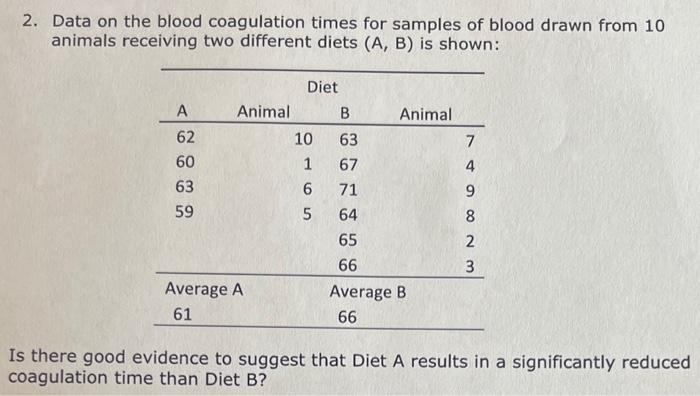 Solved 2. Data on the blood coagulation times for samples of | Chegg.com