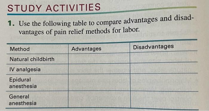 Solved 1. Use the following table to compare advantages and | Chegg.com