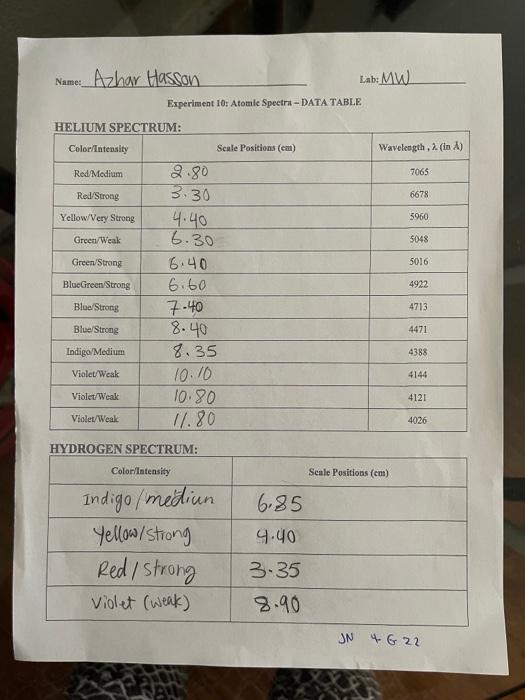 Solved Data Analysis 1. Using the scale position reading for | Chegg.com